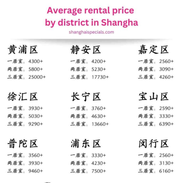 The Real Cost of Living in Shanghai: a detailed cost breakdown ...